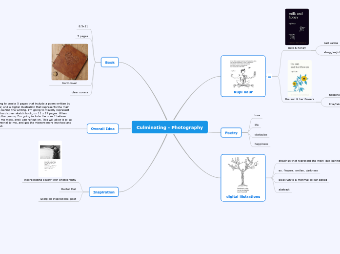 Culminating - Mind Map